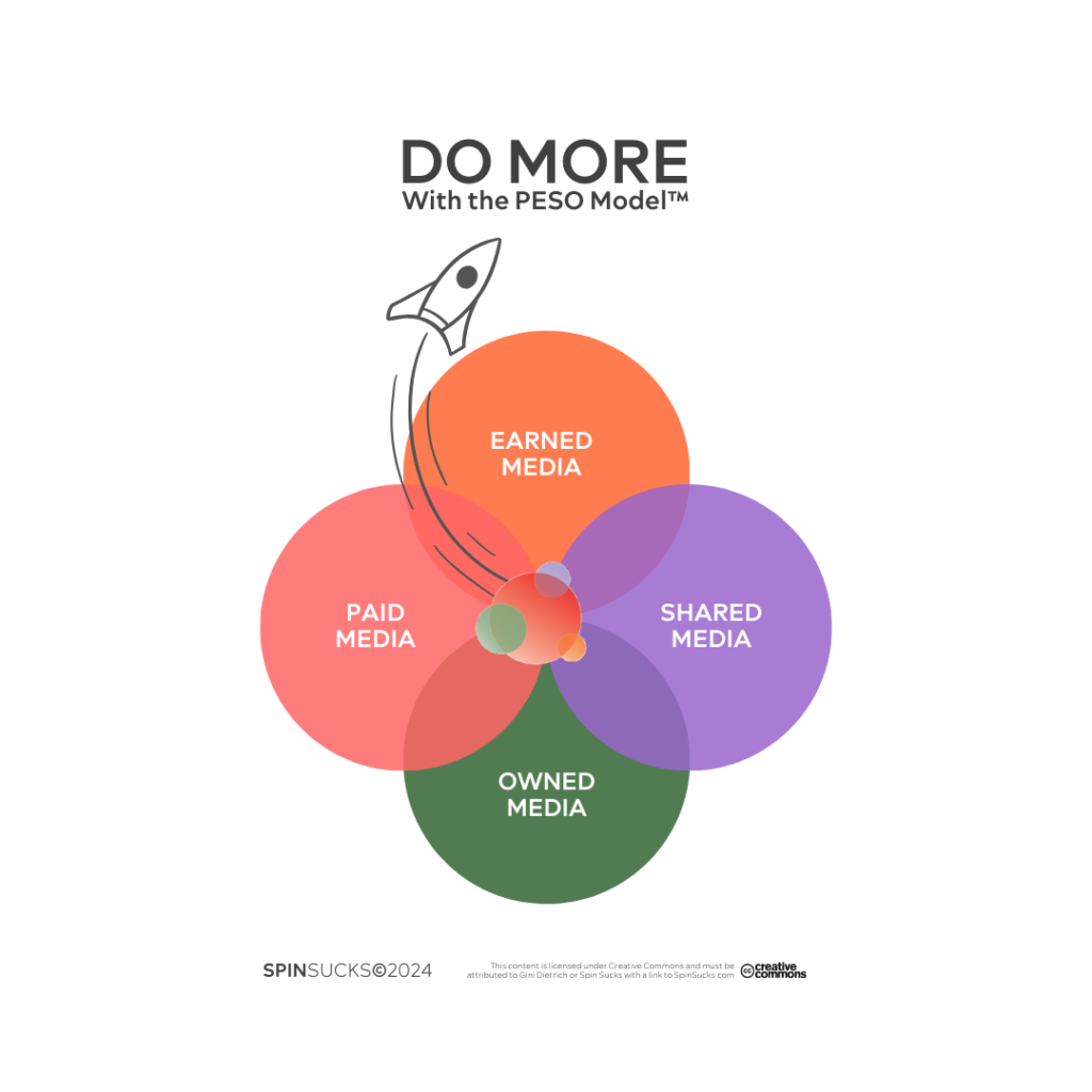 A Comprehensive Guide to the PESO Model©